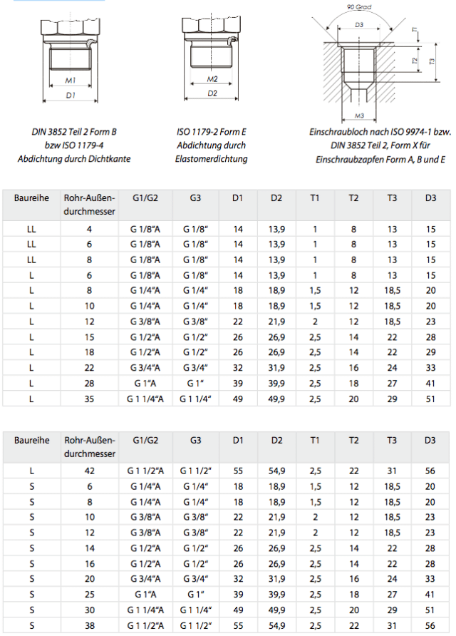 Rohrverschraubungen | Ihr Systempartner für Hydraulik | HANSA-FLEX