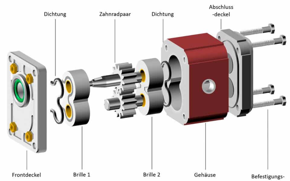 Hydraulikpumpen I HANSA-FLEX