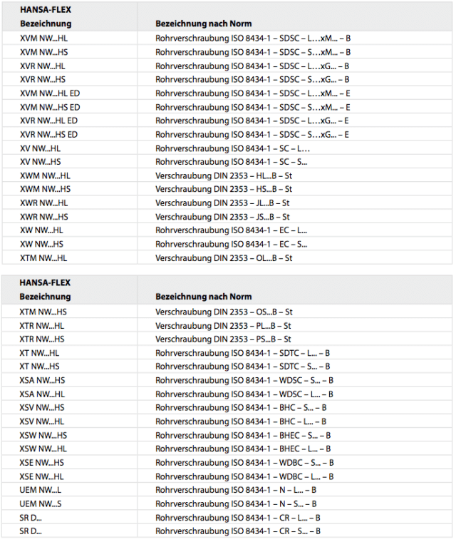 Rohrverschraubungen | Ihr Systempartner für Hydraulik | HANSA-FLEX
