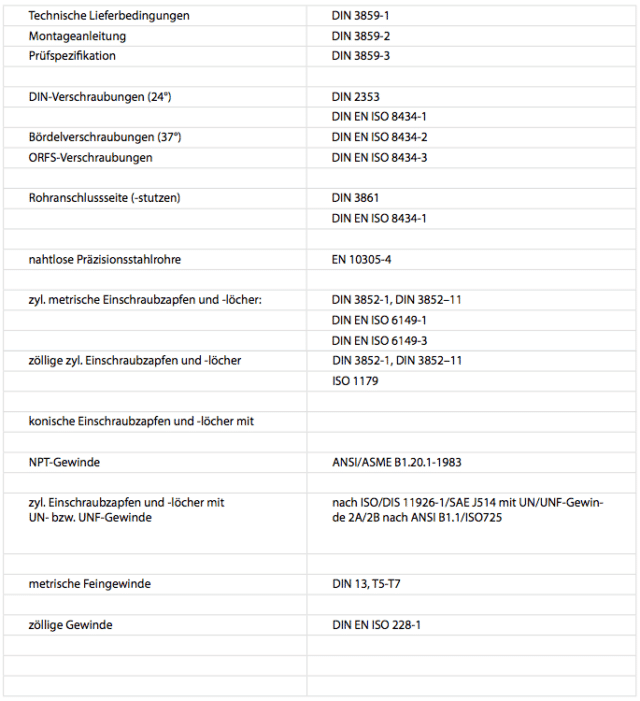 Rohrverschraubungen | Ihr Systempartner für Hydraulik | HANSA-FLEX