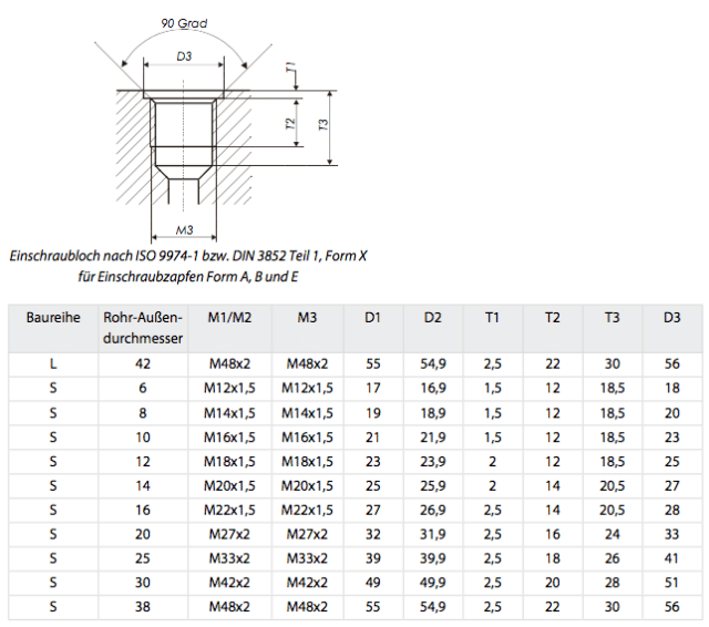 Rohrverschraubungen | Ihr Systempartner für Hydraulik | HANSA-FLEX